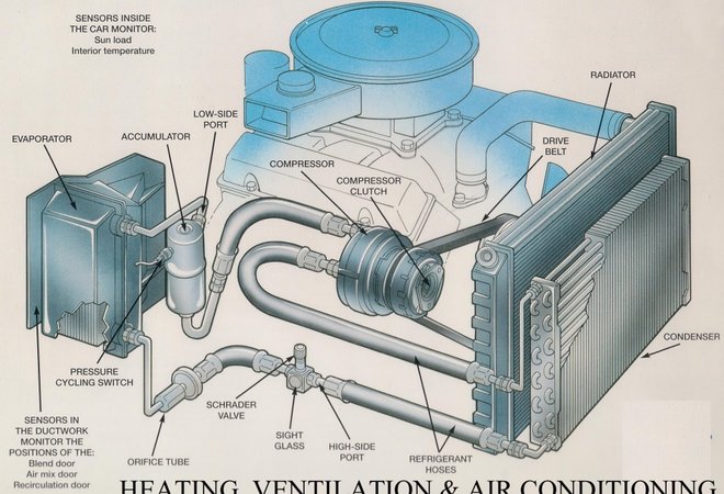 Aerul conditionat auto: cum functioneaza si ce se strica la el #40