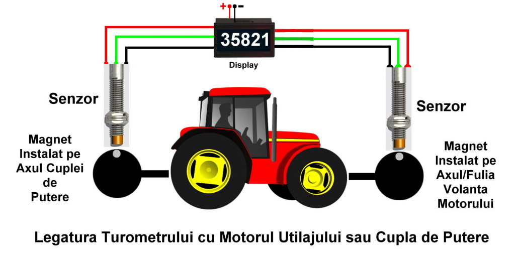 Turometru Digital - #835122605